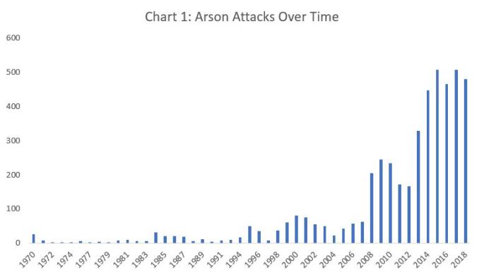 Commentary – Captivating Conflagration: Arson as a Terrorist Tactic ...
