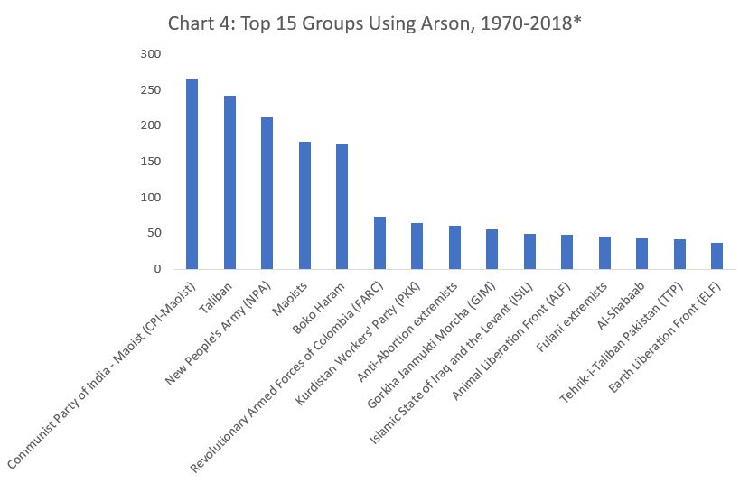 Commentary – Captivating Conflagration: Arson as a Terrorist Tactic ...